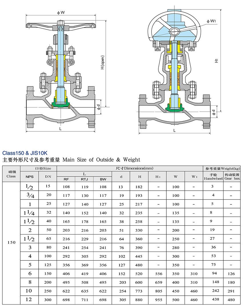 API Globe Valve Class 150/300/900 - Buy API Globe Valve Class 150/300 ...