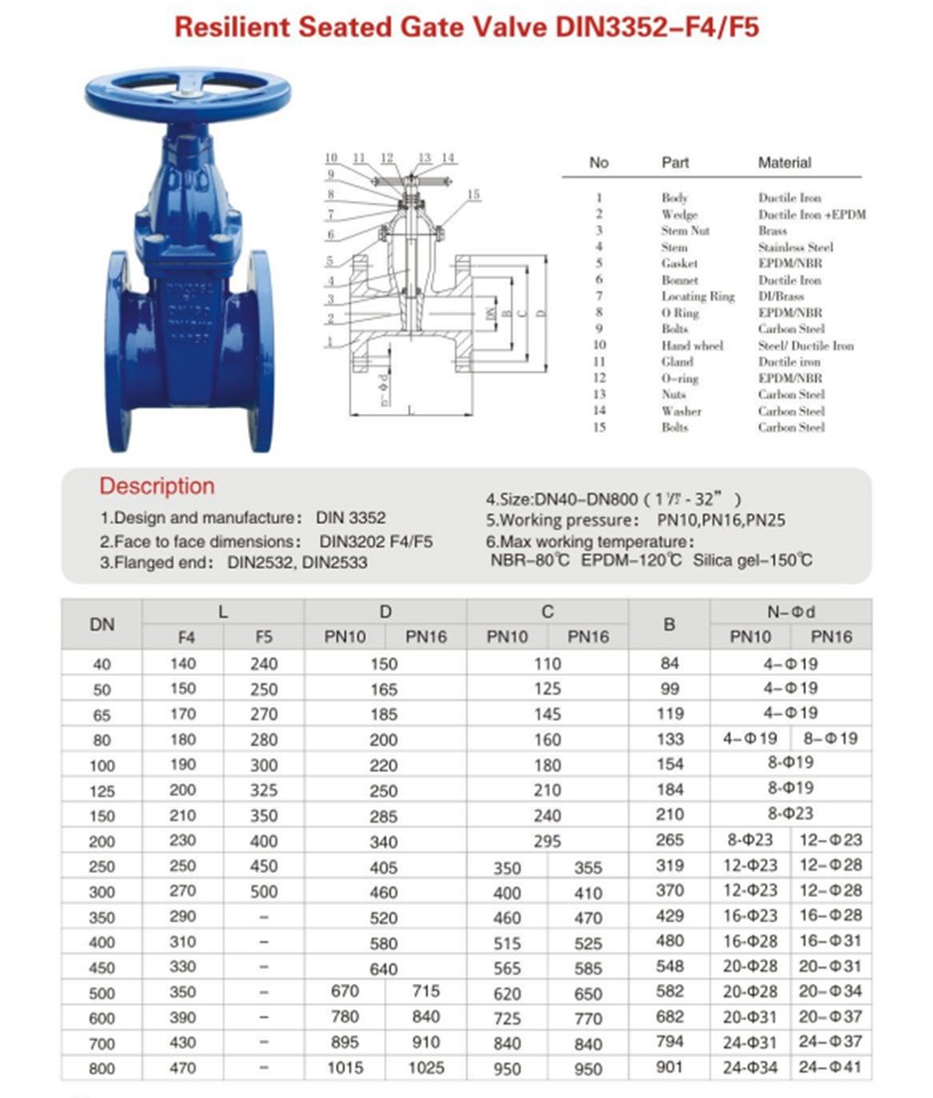 12 Inch Gate Valve - Buy 12 Inch Gate Valve Product on Baoding Valvula ...