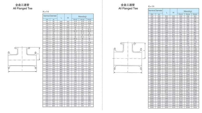 Ductile Iron Tee - Buy Ductile Iron Tee Product on Baoding Valvula Imp ...