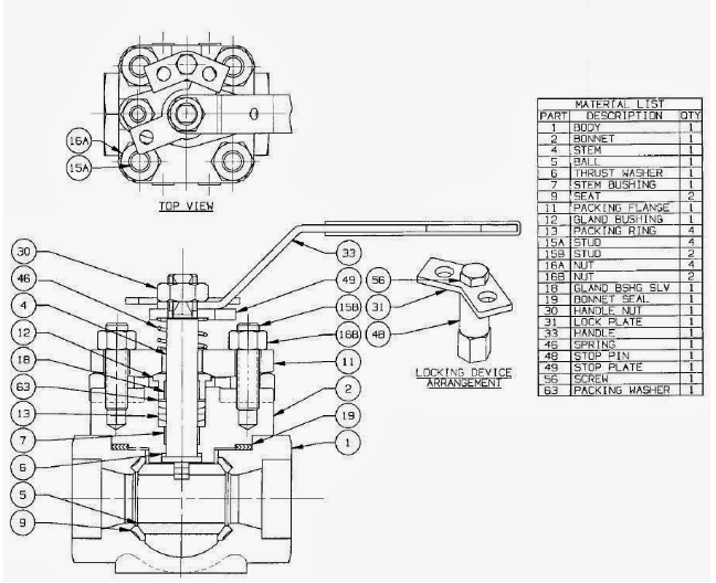 There Are Four General Body Styles Of Ball Valves - Baoding Valvula Imp ...